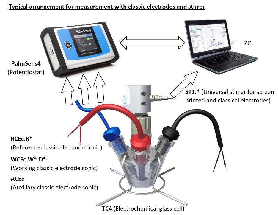 ACEc Auxiliary Classic Electrode Conic - Electrochemical Lab
