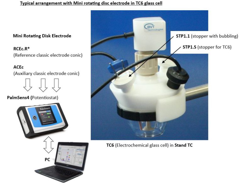 Mini Rotating Disk Electrode - Electrochemical Lab