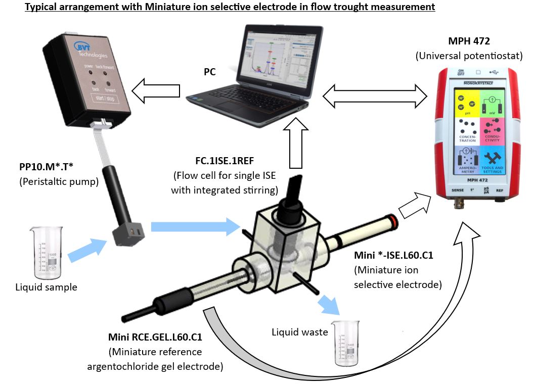 Mini *-ISE-L60.C* Miniature ion selective elecrodes – Electrochemical ...