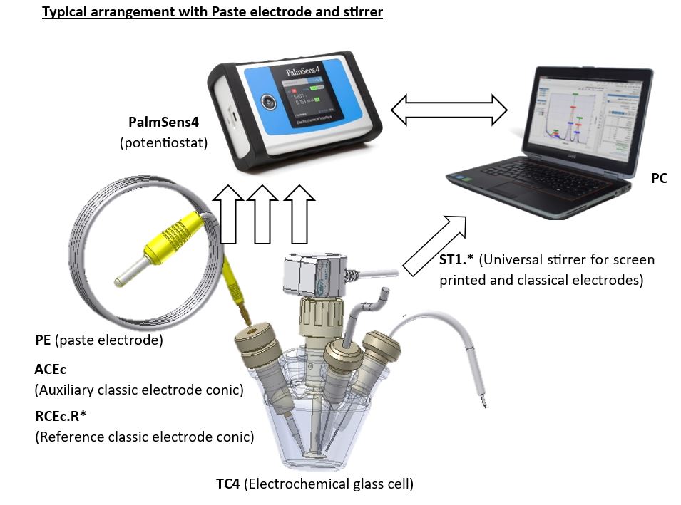 PE Paste Electrode - Electrochemical Lab