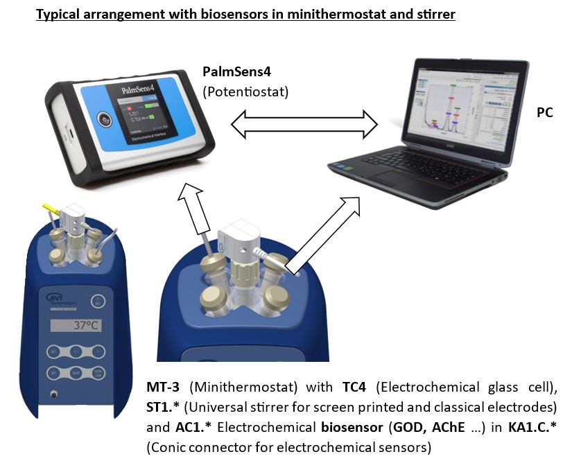 AC1.GOD Electrochemical sensor – Electrochemical Labs LLC