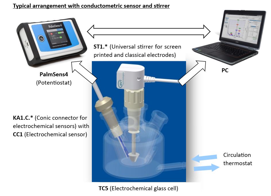 CC2 Electrochemical sensor – Electrochemical Labs LLC