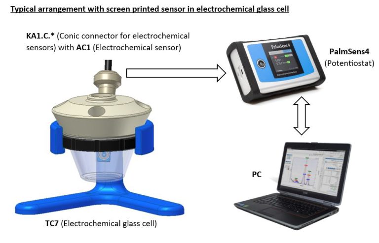 TS Testing Sensor - Electrochemical Lab